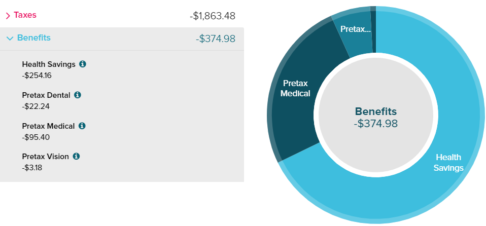 The Anatomy of an American Paycheck - Millionaire Before 50