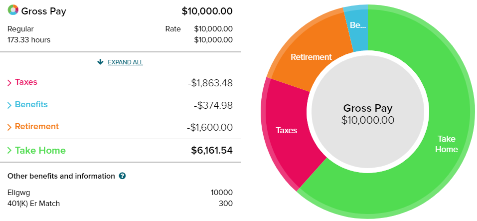 The Anatomy of an American Paycheck - Millionaire Before 50